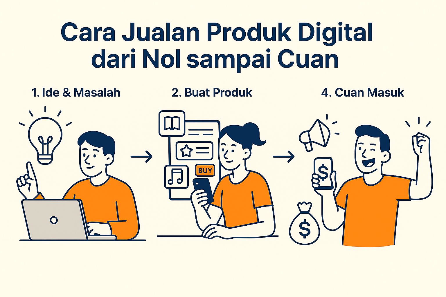 Cara Jualan Produk Digital dari Nol sampai Cuan